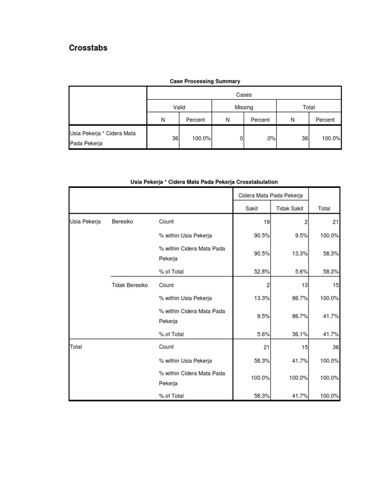 Crosstabs: Case Processing Summary | PDF | Confidence Interval | Chi Squared Distribution