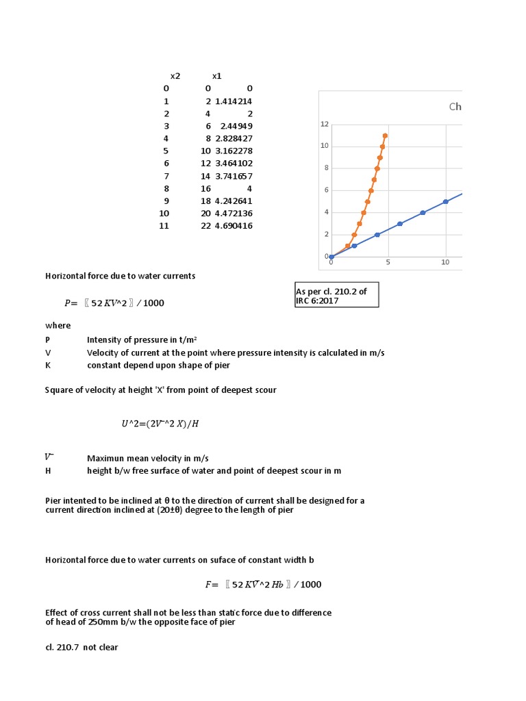 Water Curent Force | PDF | Deep Foundation | Force