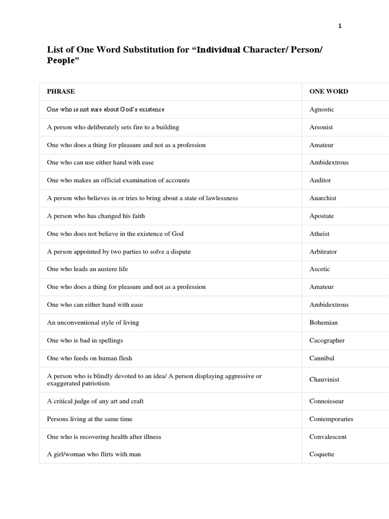 List of One Word Substitution For | PDF | Fear | Phobia