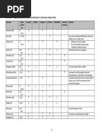 Elbow Center Calculation PDF | PDF