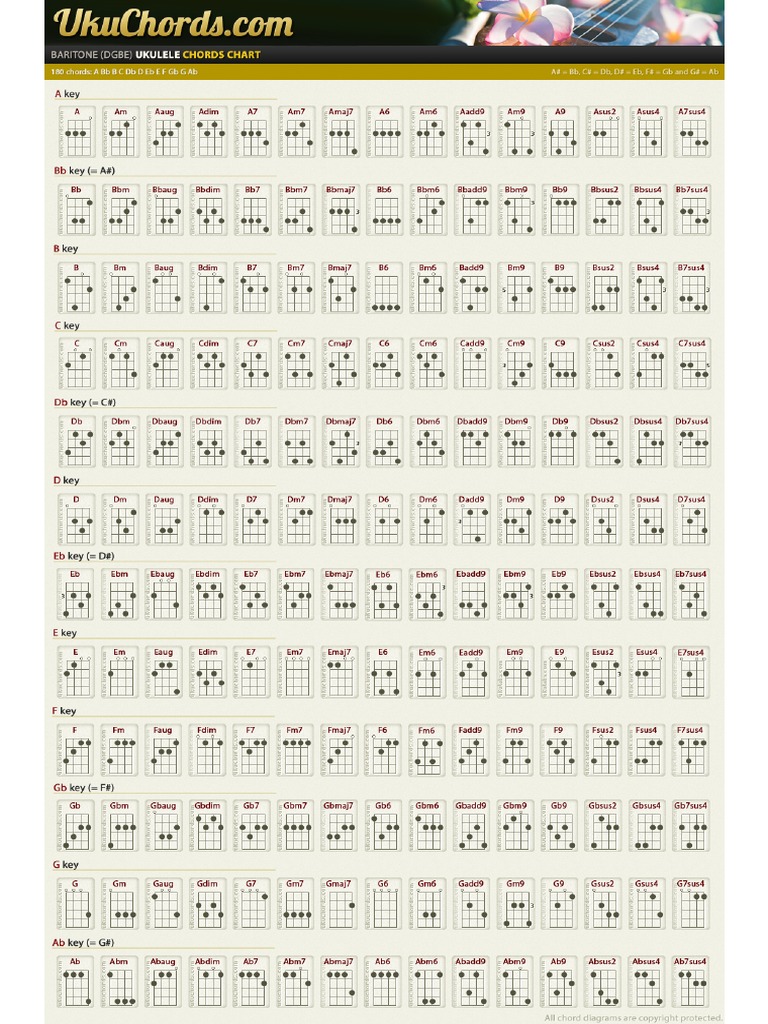 Baritone Ukulele Chords | PDF
