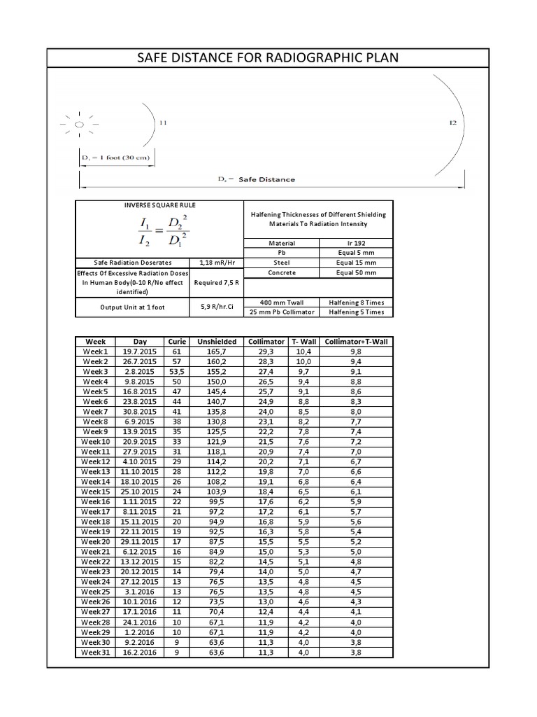 Safe Distance For Radiographic Plan: Week Day Curie Unshielded ...