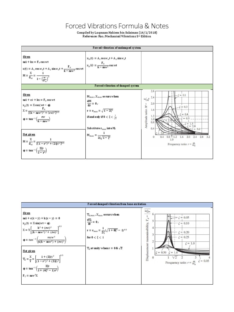 Mechanical Vibrations Guide | PDF | Physical Quantities | Mechanical Engineering