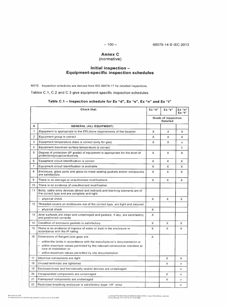Iec 60079-14 Annex c