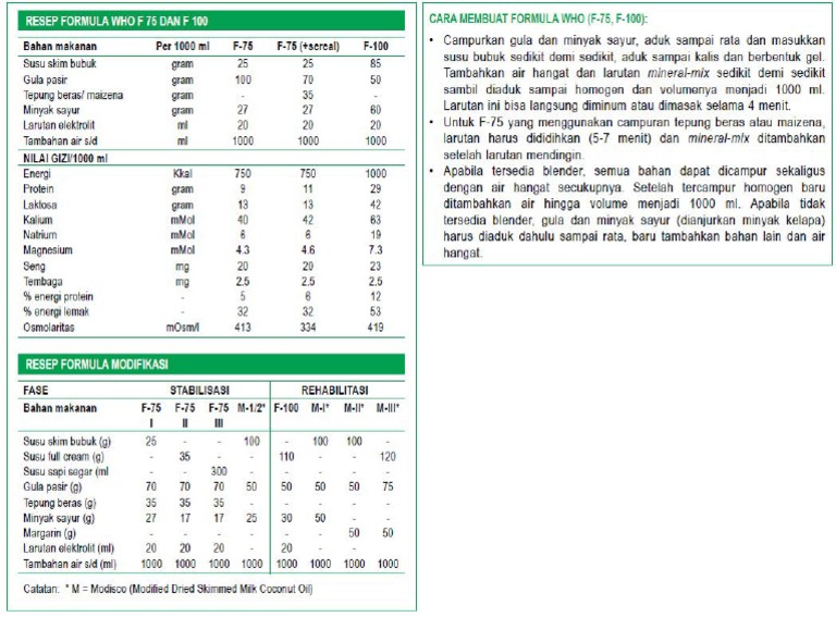 Resep f75 f100 | PDF