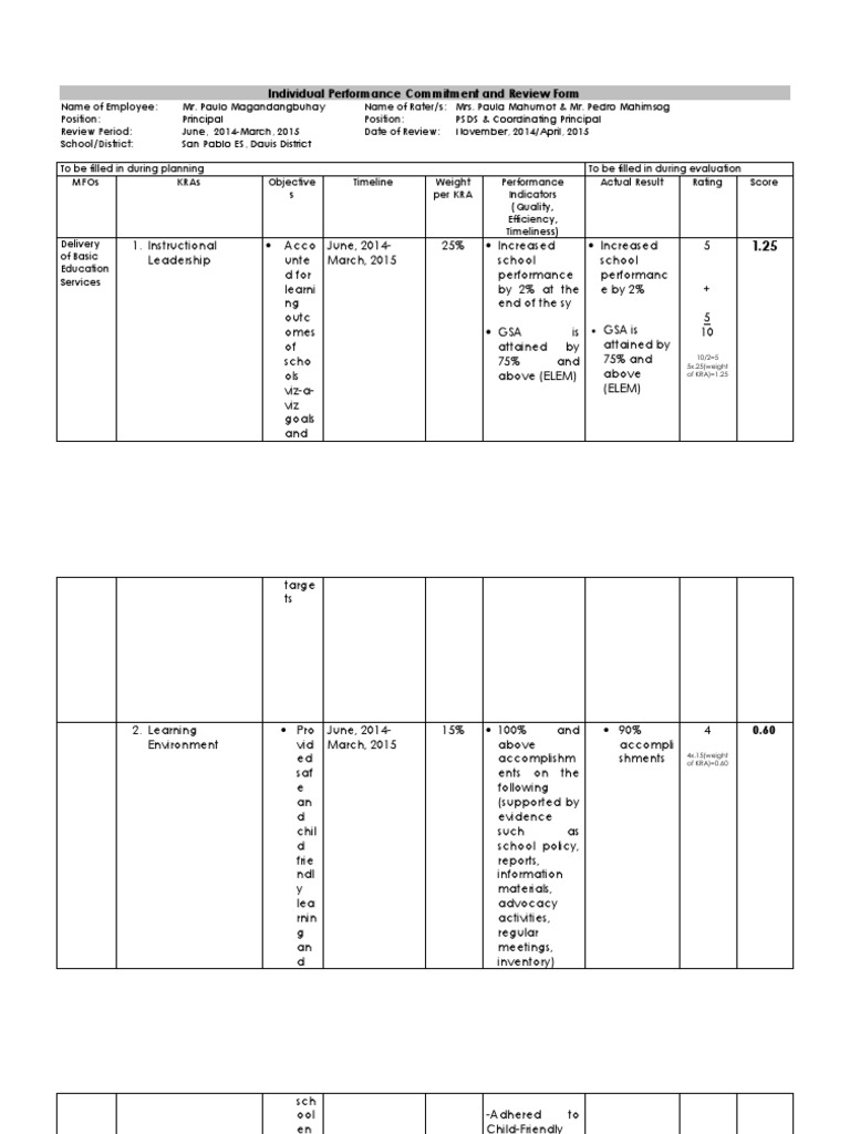 Sample Principals IPCR | PDF | Information Technology