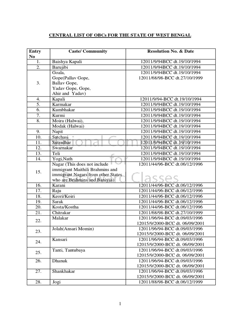 Central List of Obcs For The State of West Bengal | PDF | Social Groups ...