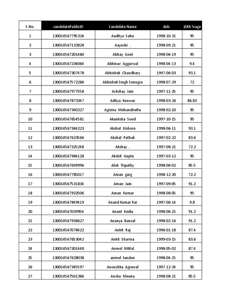 AMCAT - Score Sheet - 2020 Batch MAIT | PDF