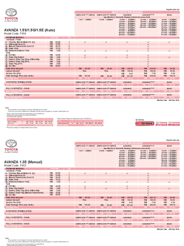 Toyota Avanza Oil and Service Pricing | PDF | Motor Oil | Manual ...