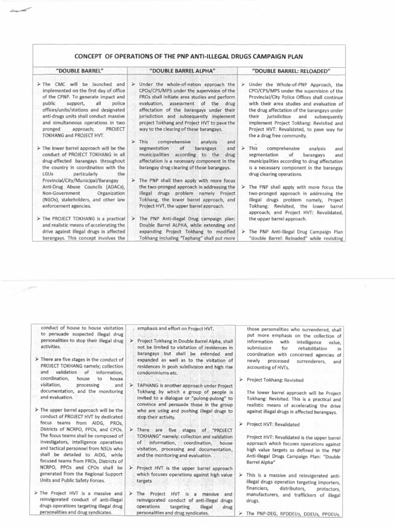 PNP Anti-Illegal Drugs Campaign Plan | PDF | Government | Justice