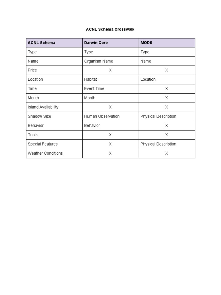 Acnl Crosswalk | PDF