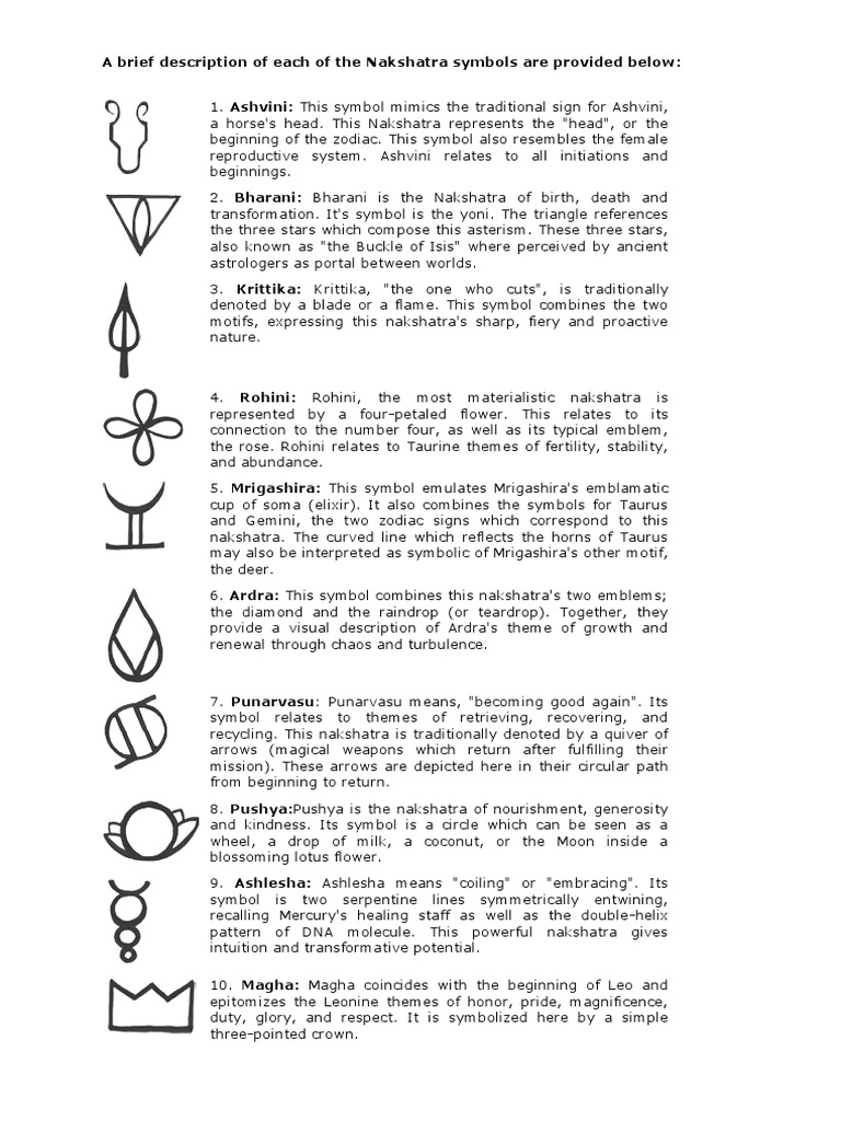 Nakshatra Symbols Explained | PDF | Astrological Sign | Esoteric Cosmology