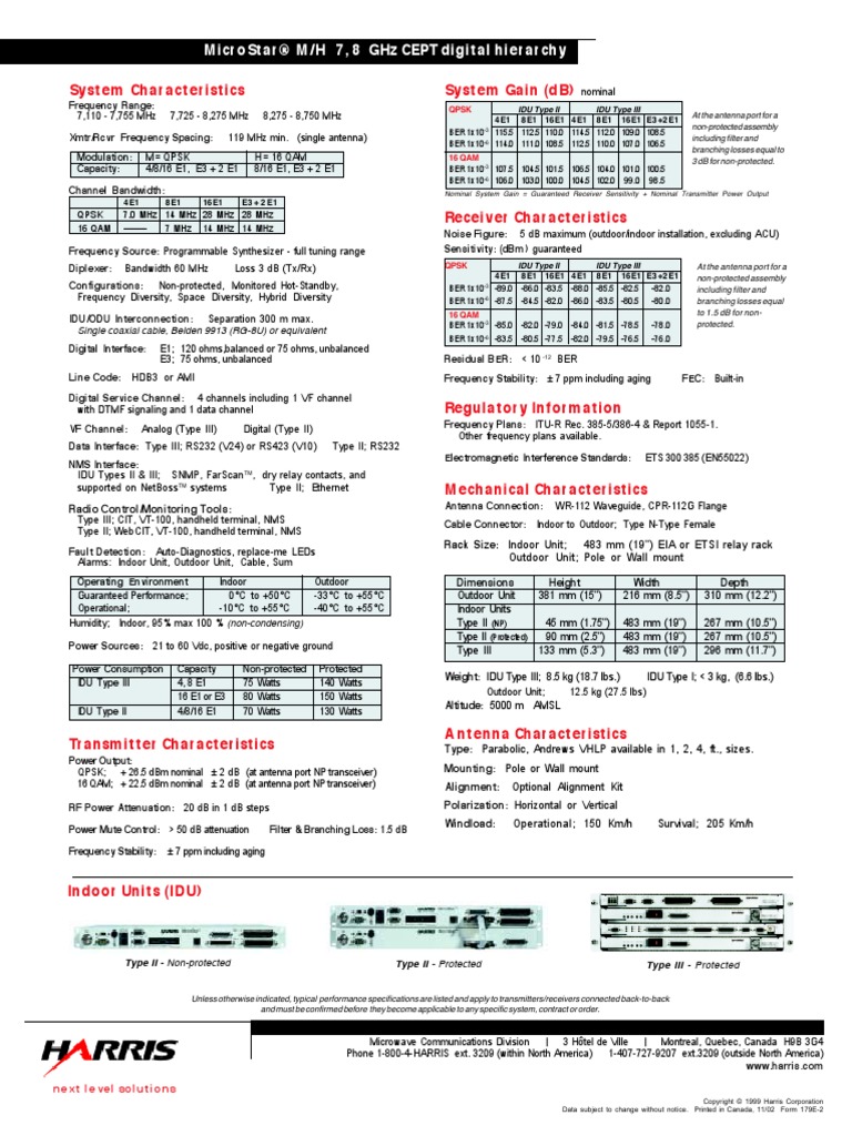 Harris | PDF | Bandwidth (Signal Processing) | Coaxial Cable