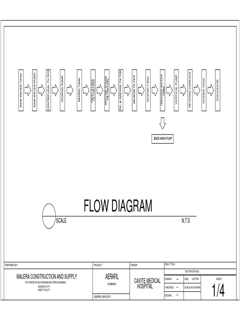 Flow Diagram: Scale N.T.S | PDF