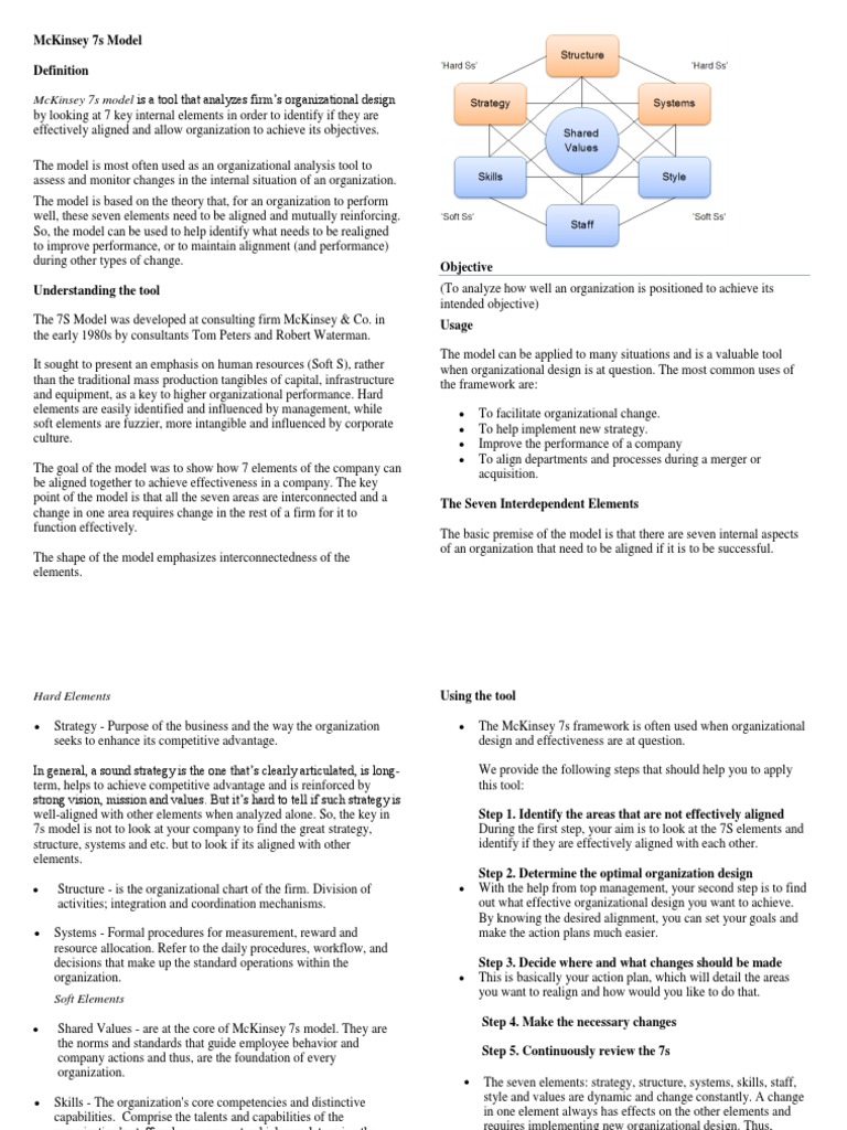 McKinsey 7s Model | PDF | System | Behavioural Sciences