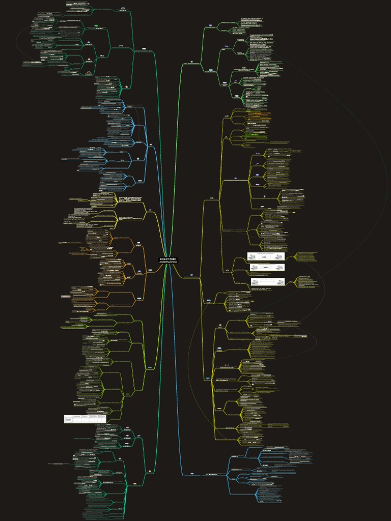 CIE IGCSE Computer Science Theory Revision Mind-Map (With Chinese ...