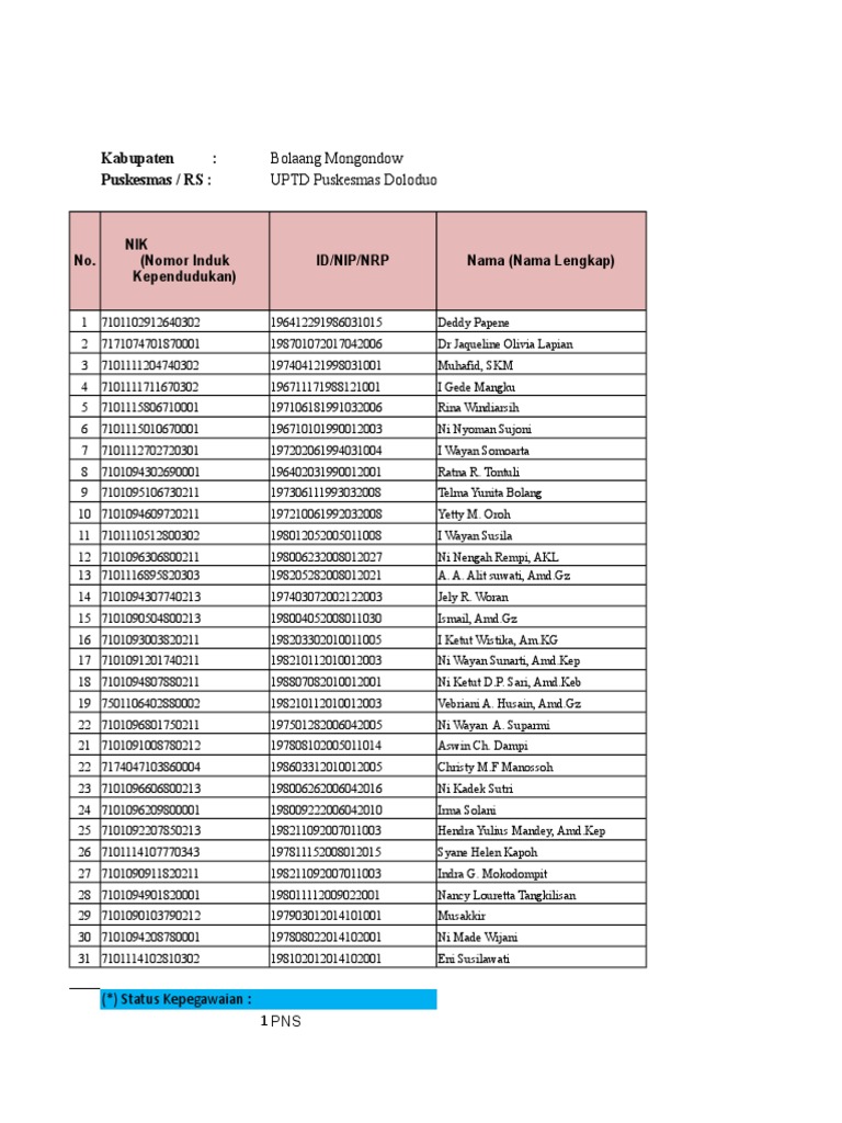 Form Data Fasyankes UPT. Doloduo 01 | PDF