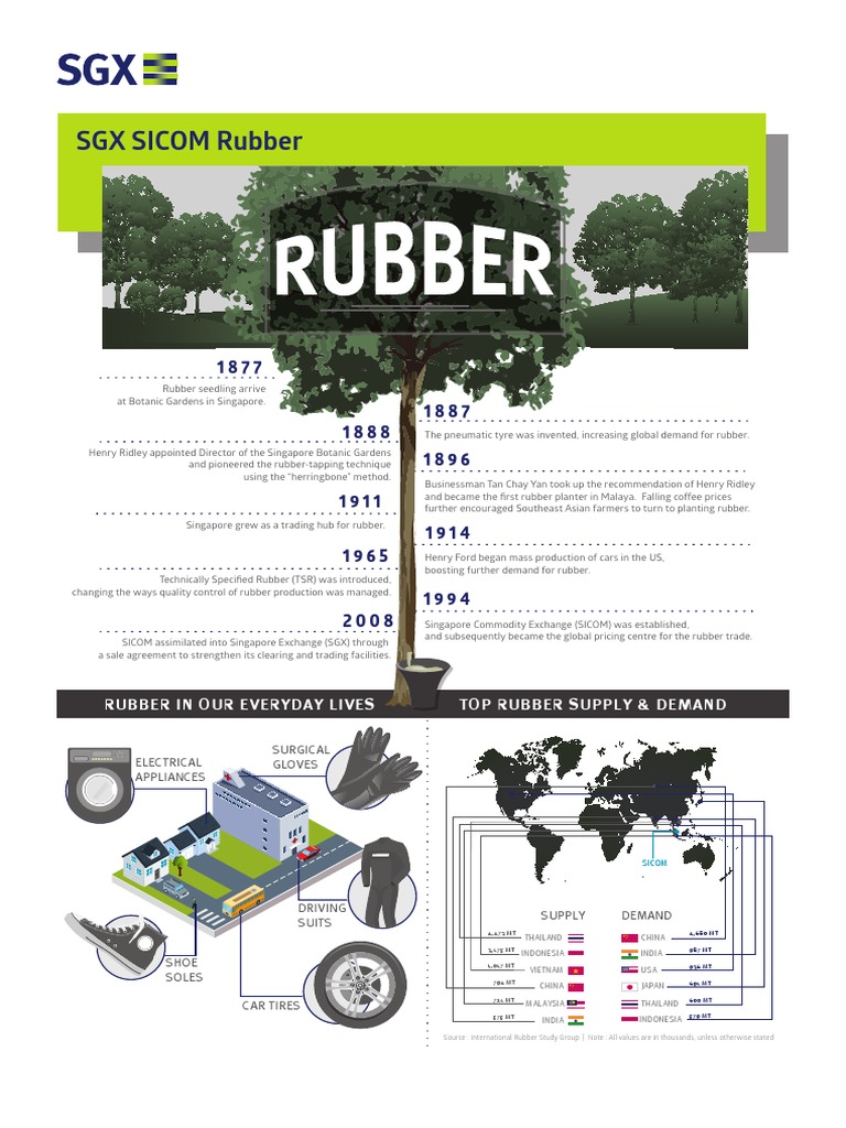 SGX SICOM Rubber Factsheet 201801-English PDF | PDF | Over The Counter ...