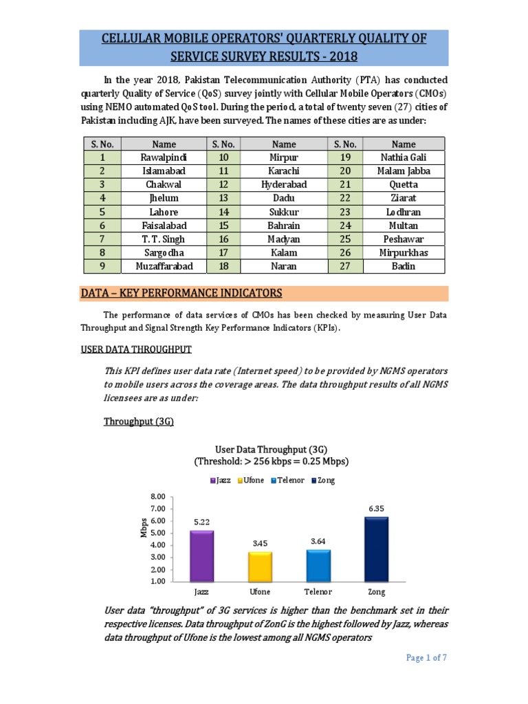 Cellular Mobile Operators' Quarterly Quality of Service Survey Results ...