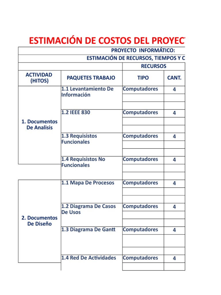 Ejemplo De Estimacion De Costos De Un Proyecto De Software Ejemplo ... Ejemplo De Estimacion De Costos De Un Proyecto De Software Ejemplo ...
