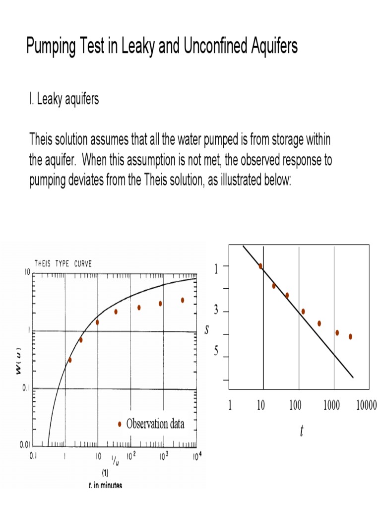 Pumping Test in Leaky and Unconfined Aquifers | PDF | Aquifer | Data ...