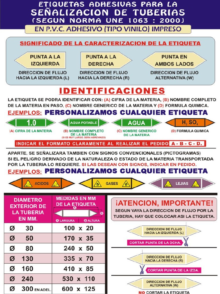 Etiquetas Tuberias S - UNE 1063 PDF | PDF