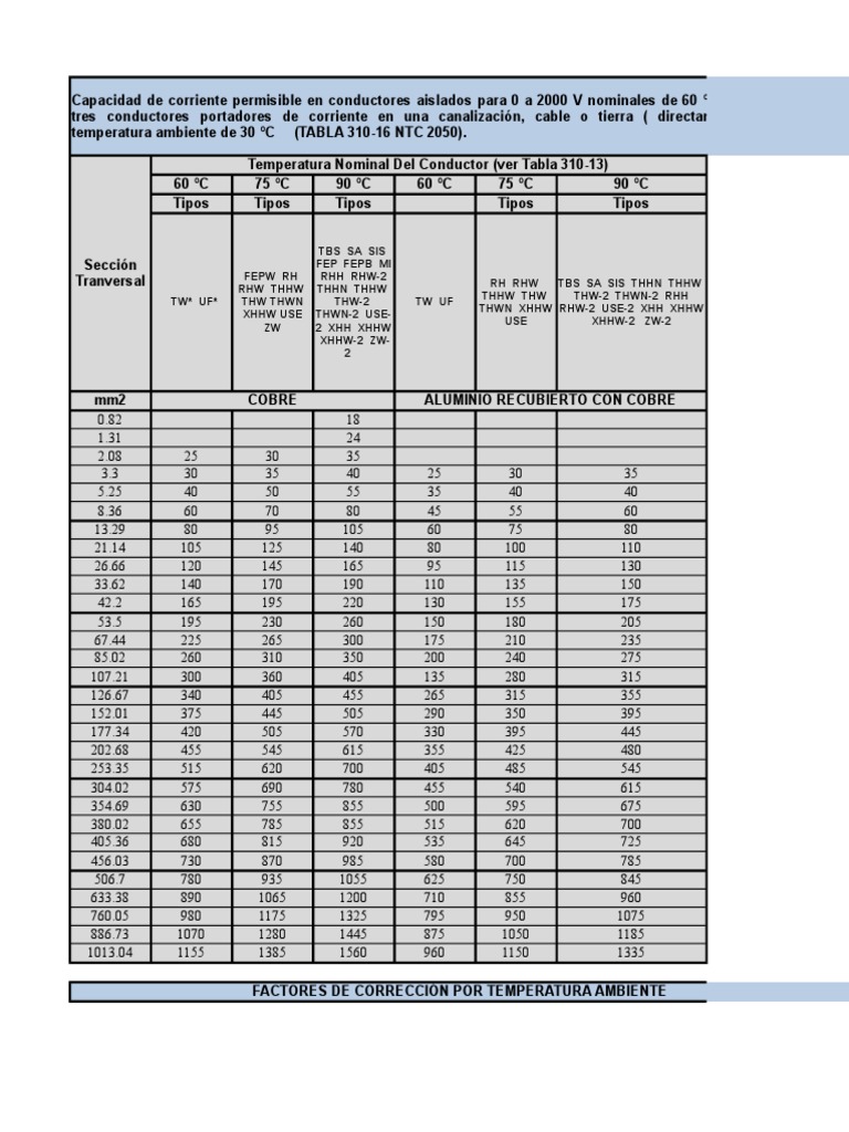 Tablas de Conductores NTC 2050 | PDF | Aluminio | Revestimiento