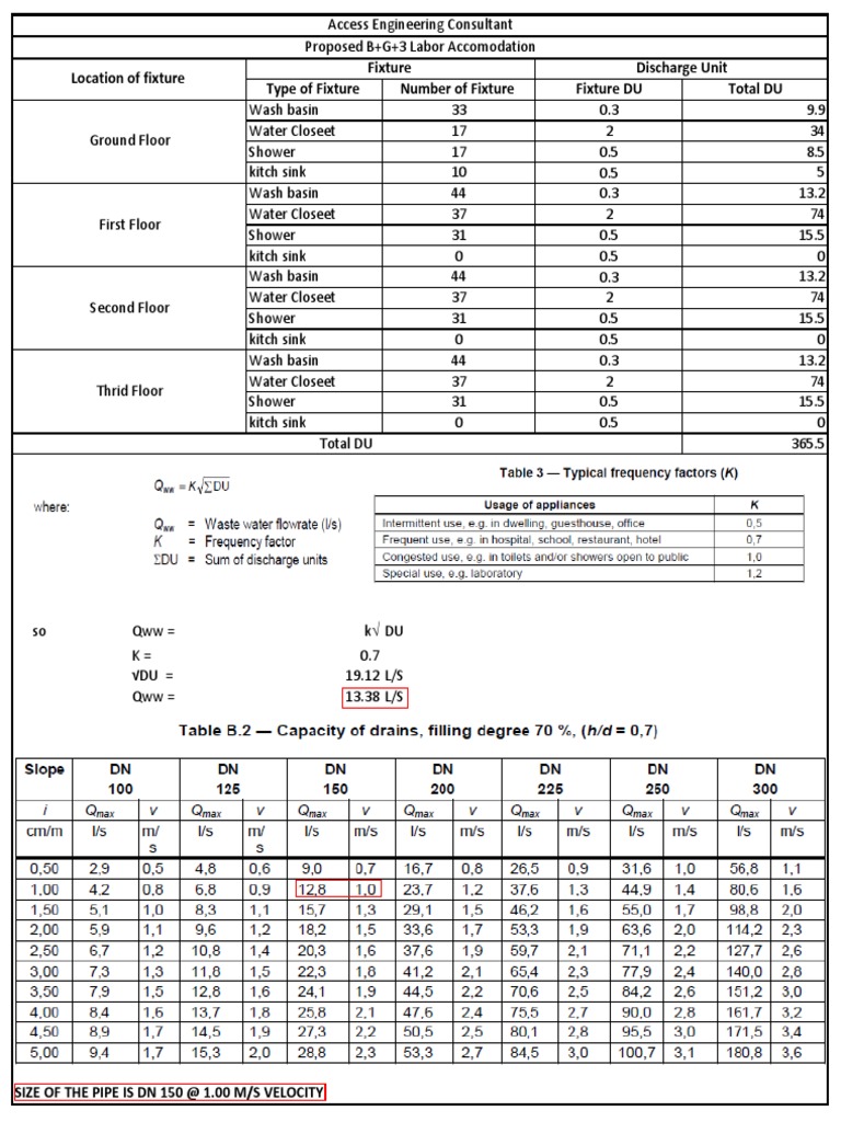 Fixture Discharge Flow | Download Free PDF | Sink | Shower