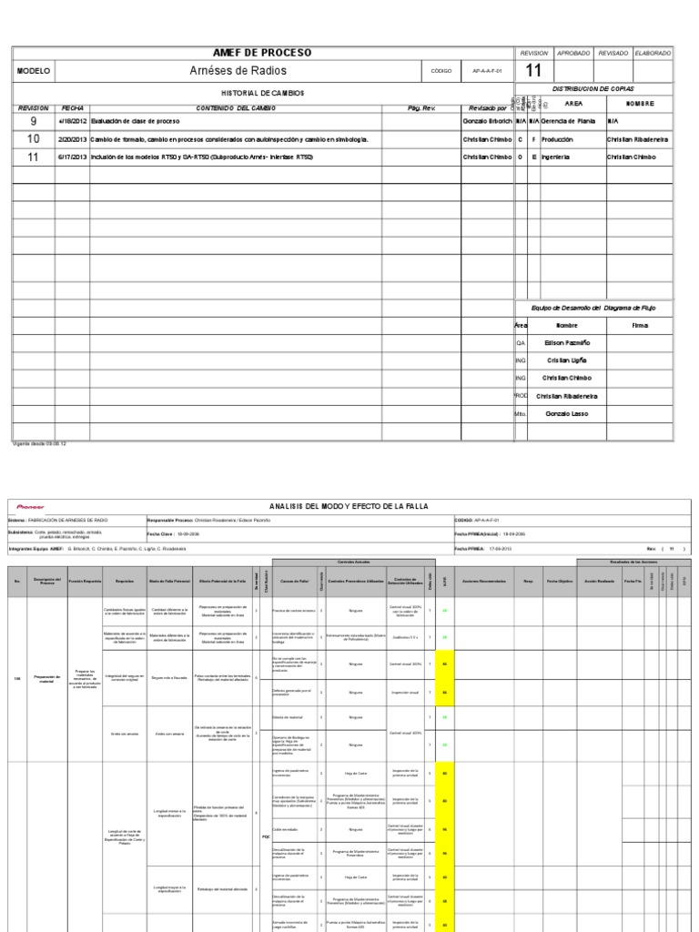 Ejemplo AMEF - Plantilla Excel | PDF | Cobre | Naturaleza