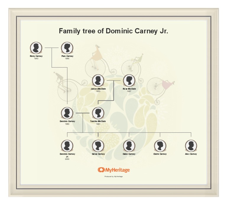 Dominic Carney Family Tree PDF | PDF