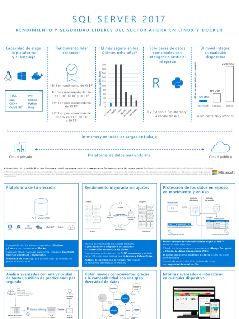 SQL Server 2017 Datasheet ES-ES PDF | PDF | Computación en la nube ...
