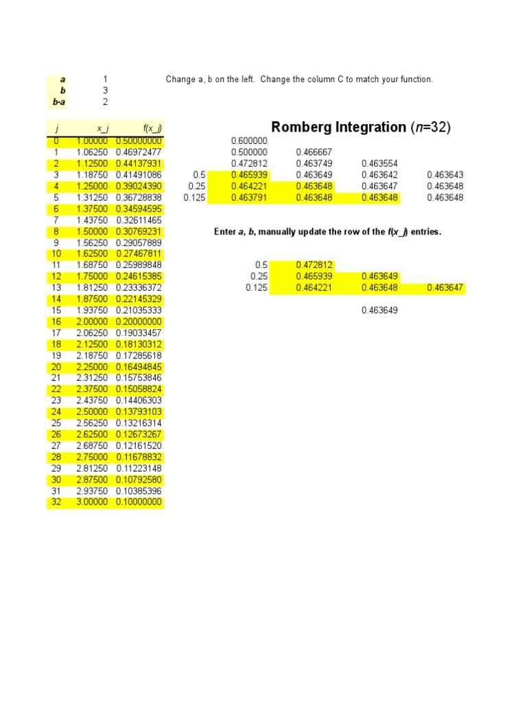 Romberg Integration | PDF