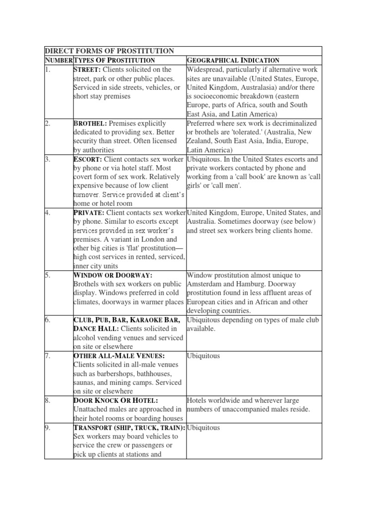Types of Prostitution | PDF | Brothel | Prostitution