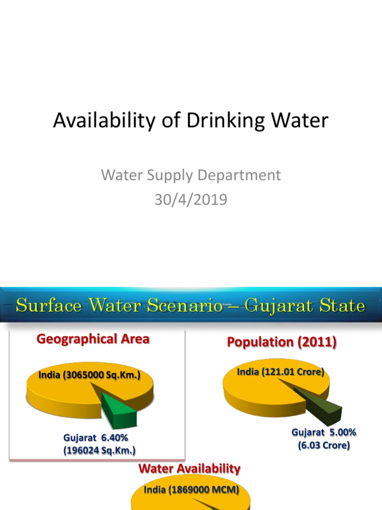 Availability of Drinking Water | Fresh Water | Water Supply