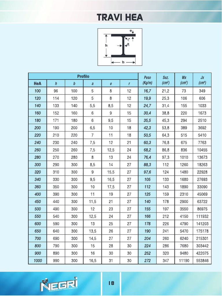Catalogo NEGRI 2013 Interni - PDF - Travi - Hea | PDF