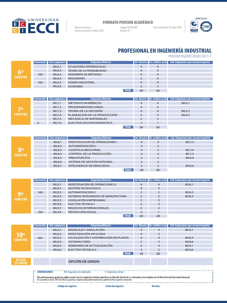 Pensum Ingeniería Industrial 2011-2 | PDF | Ciencia y Tecnología ...