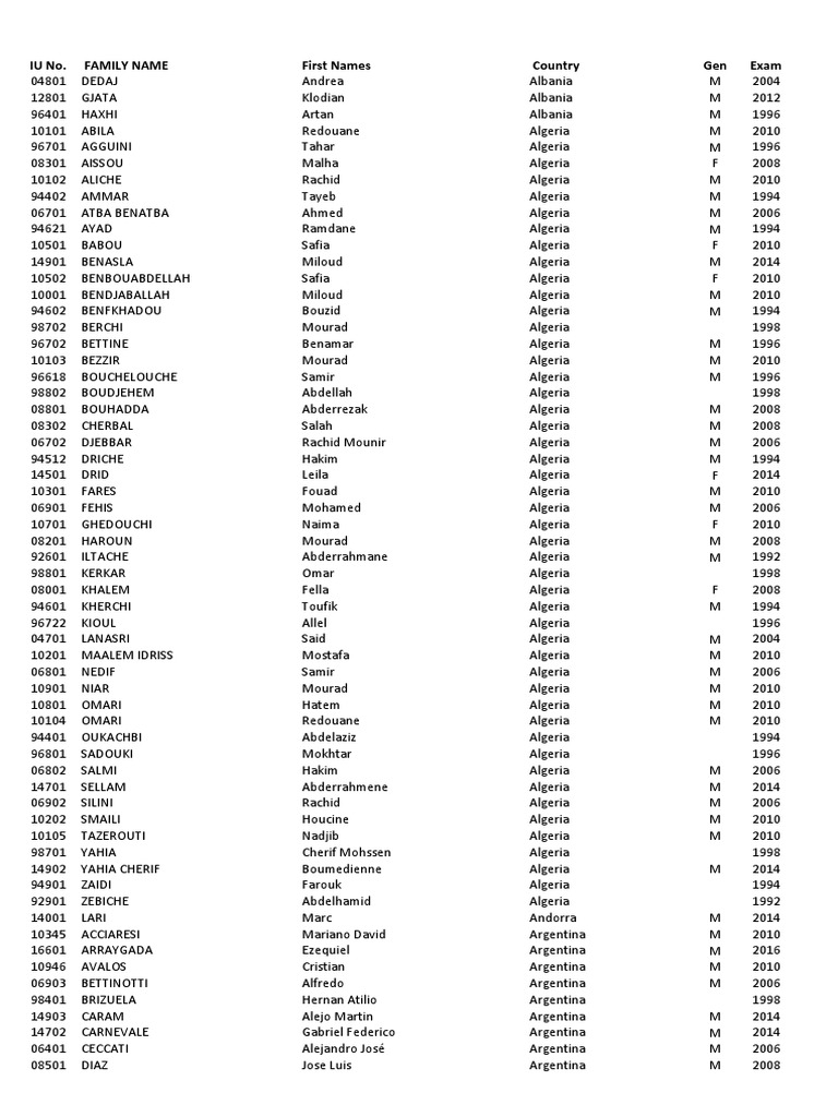 IU List 092018 PDF | PDF