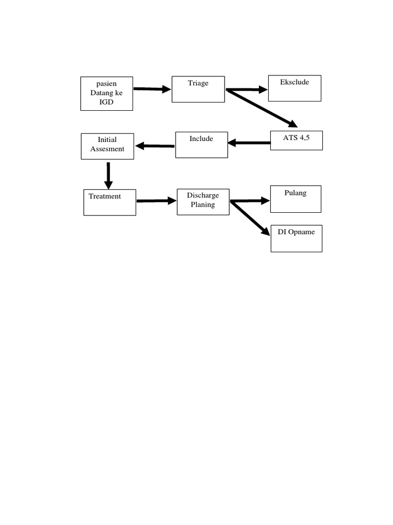 Alur Fast Track IGD | PDF