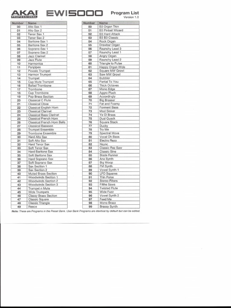 Program List EWI 5000 | PDF