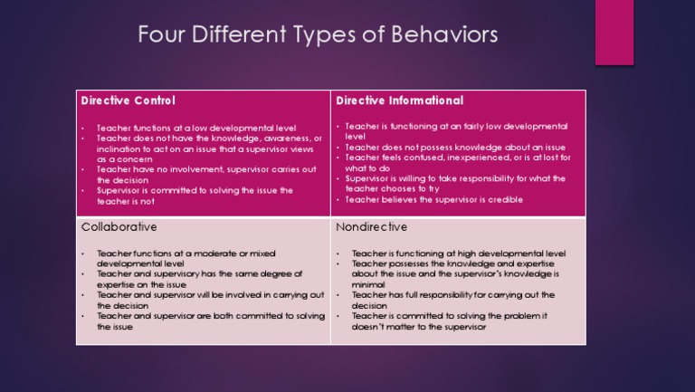 Four Different Types of Behaviors | PDF