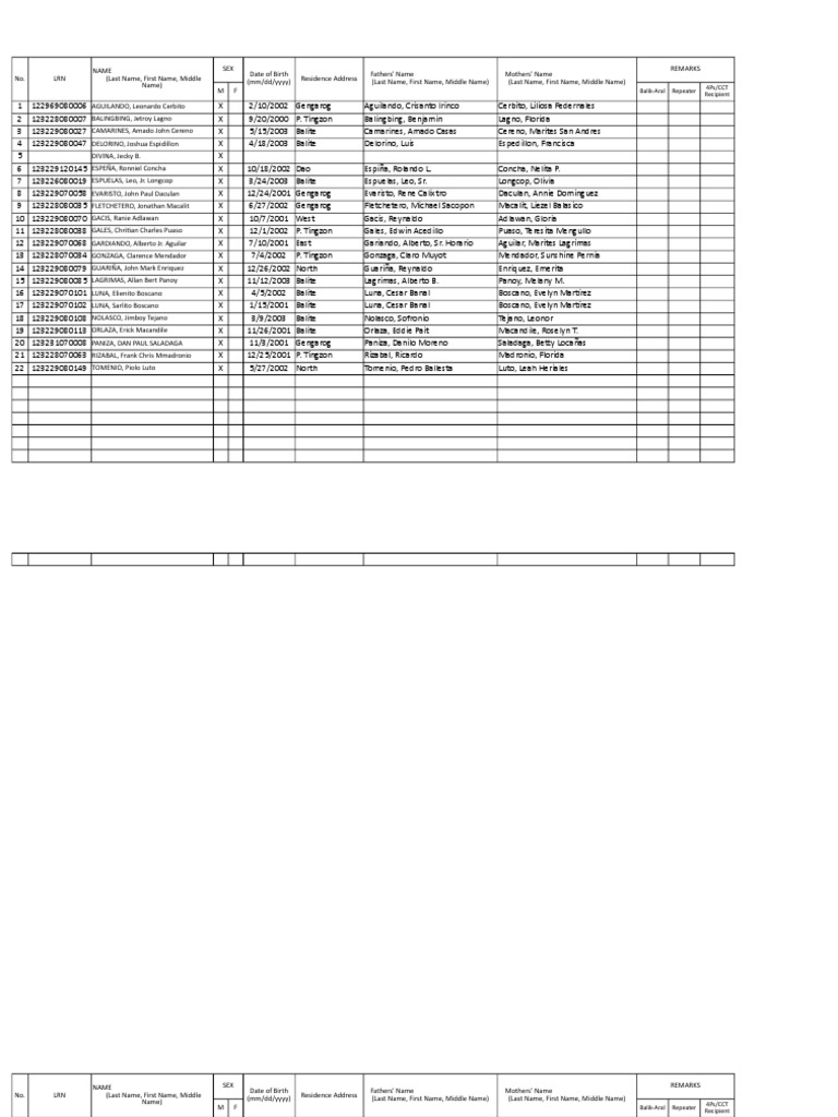 Balik-Aral Repeater 4Ps/CCT Recipient | PDF