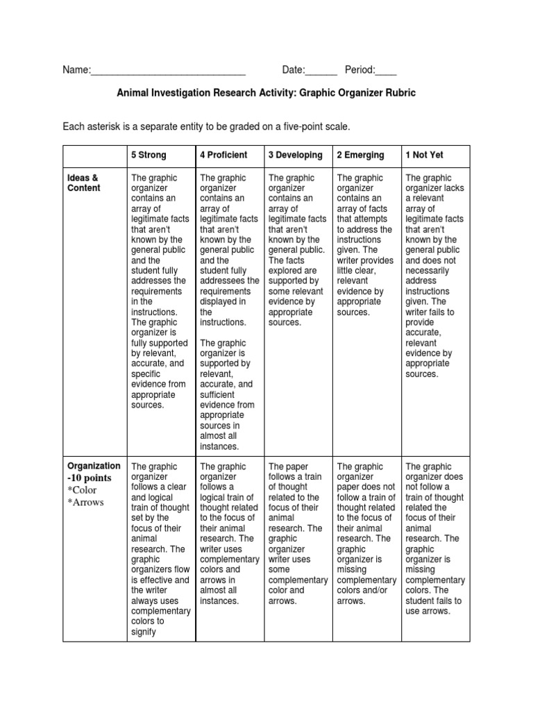 Graphic Organizer Rubric | PDF | Cognitive Science | Cognition