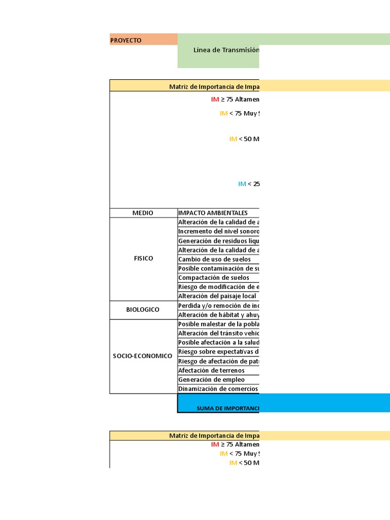 Matriz de Identificacion de Impactos - CONESA | PDF | Contaminación | Agua
