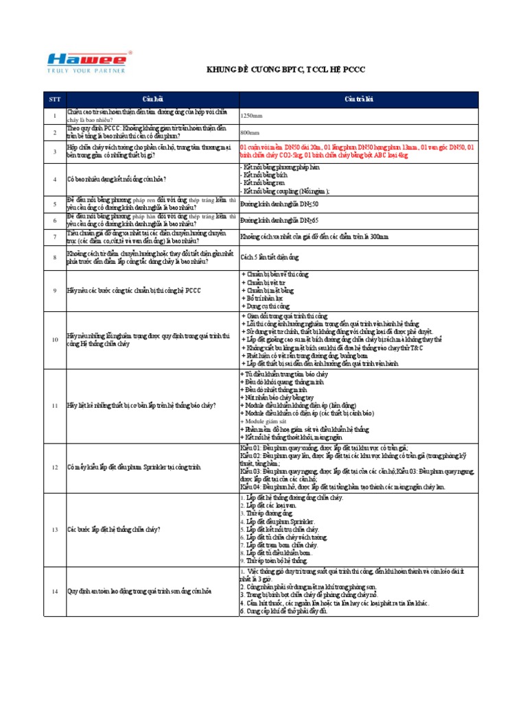 2018 - Khung de Cuong BPTC, TCCL, BP TC PCCC | PDF