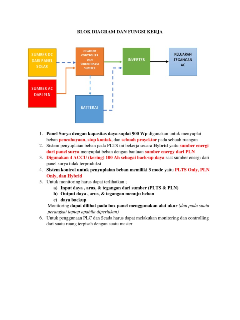 Blok Diagram Dan Fungsi Kerja Plts | PDF