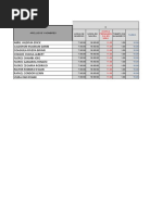 Grad Ball Program Flow | PDF