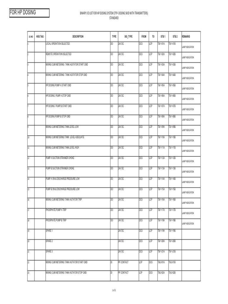 List of Signal Exchange Between LCP and DCS | PDF | Direct Current | Pump