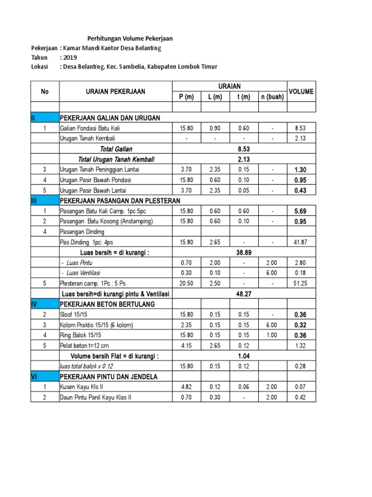 RAB Kamar Mandi | PDF