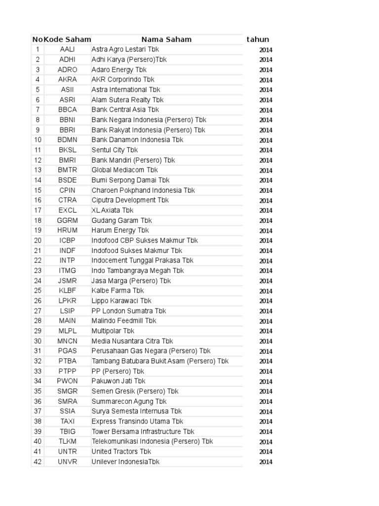 No Kode Saham Nama Saham Tahun | PDF | Indonesia | Banking