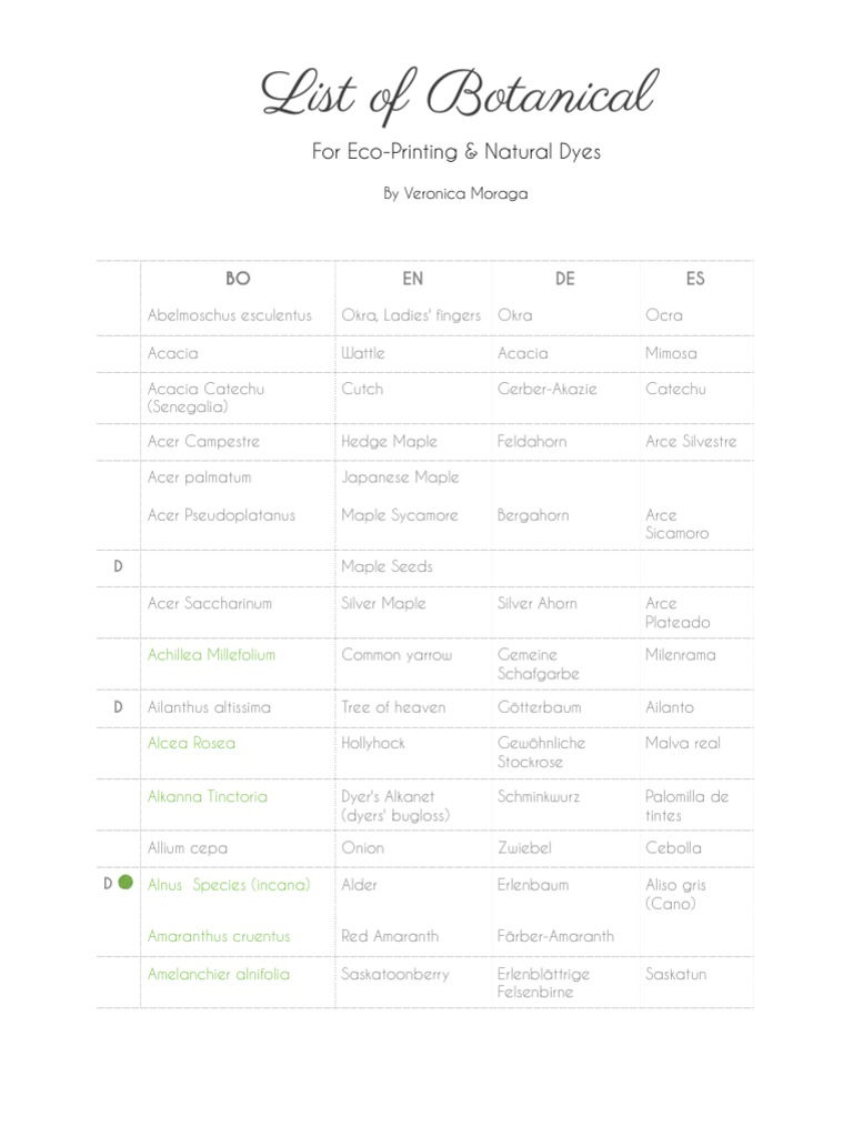 List of Botanical (For Eco-Printing & Natural Dyes) | PDF ...